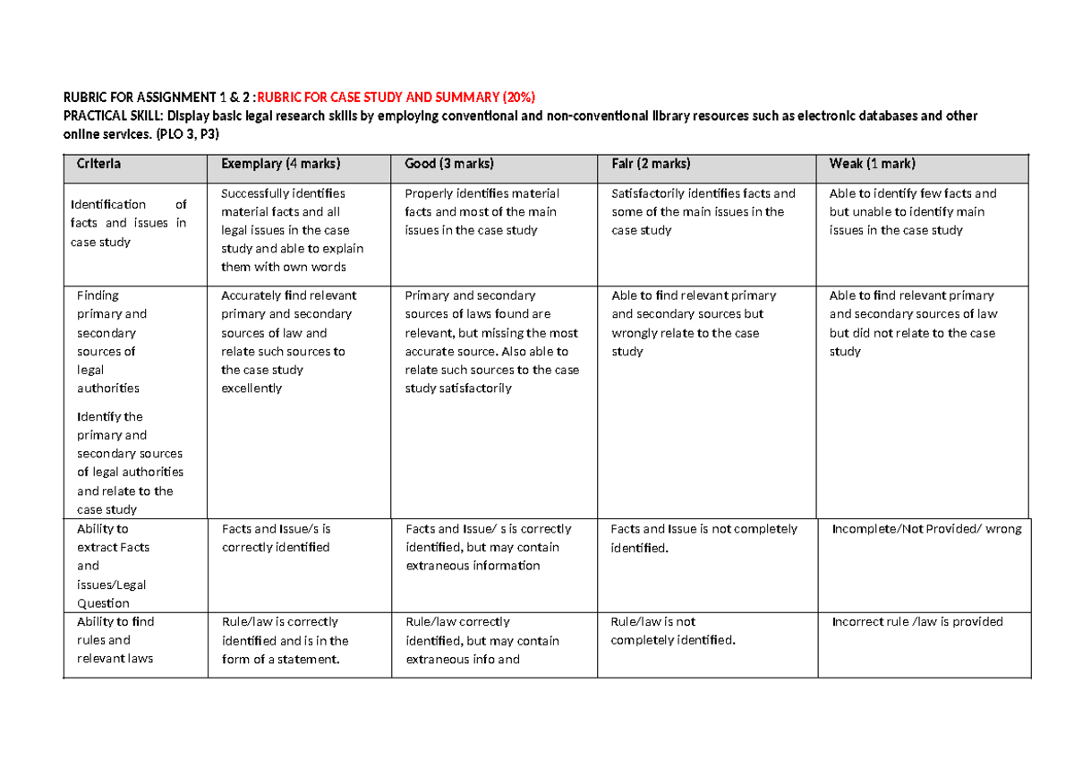Rubric for Case Study & Group Project - LAW 035 - Studocu