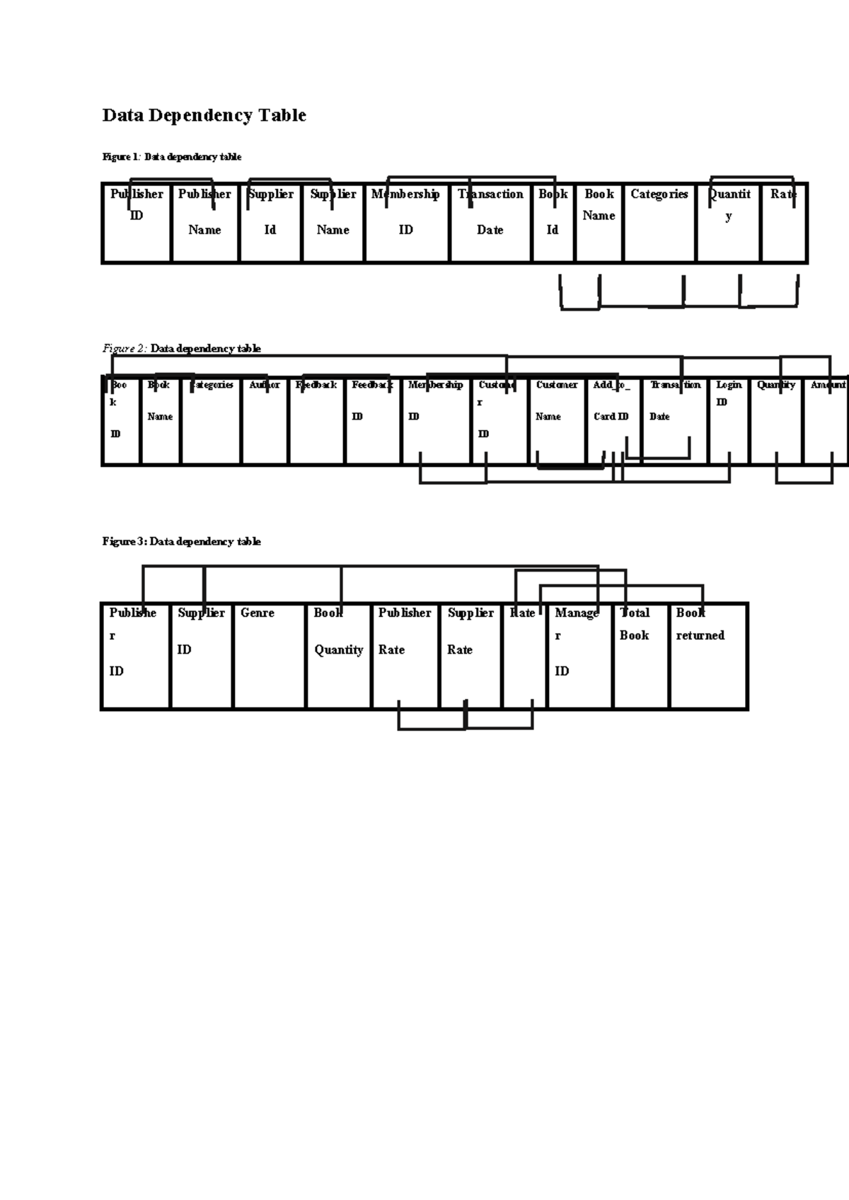 Data Dependency - Good - Data Dependency Table Figure 1: Data ...