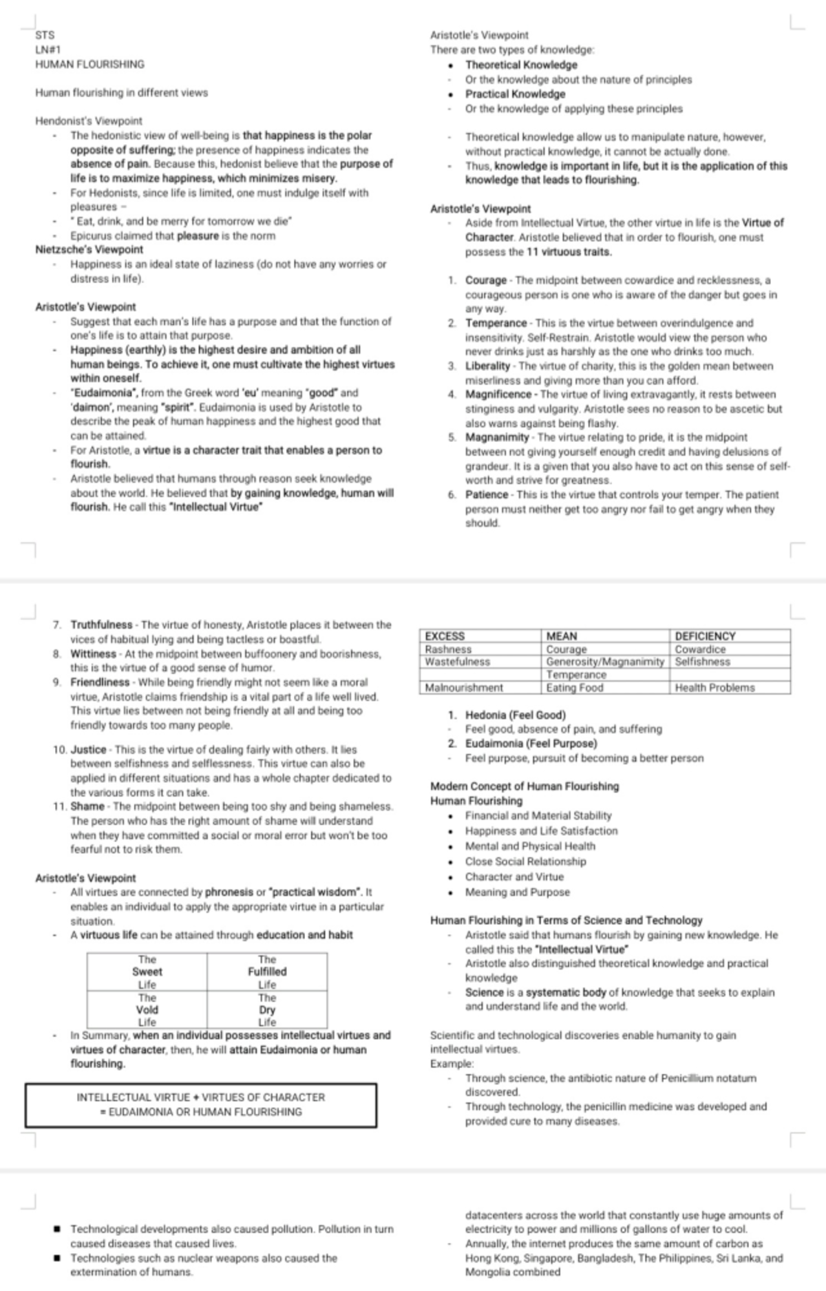 STS Lesson 1 Reviewer: Understanding Human Flourishing Concepts - Studocu