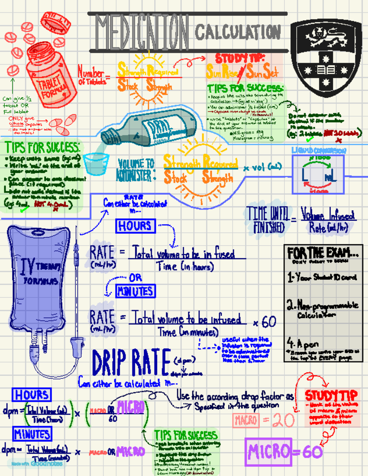 Medication Calculation Resource - University of Sydney - ~ · ↑ es ...