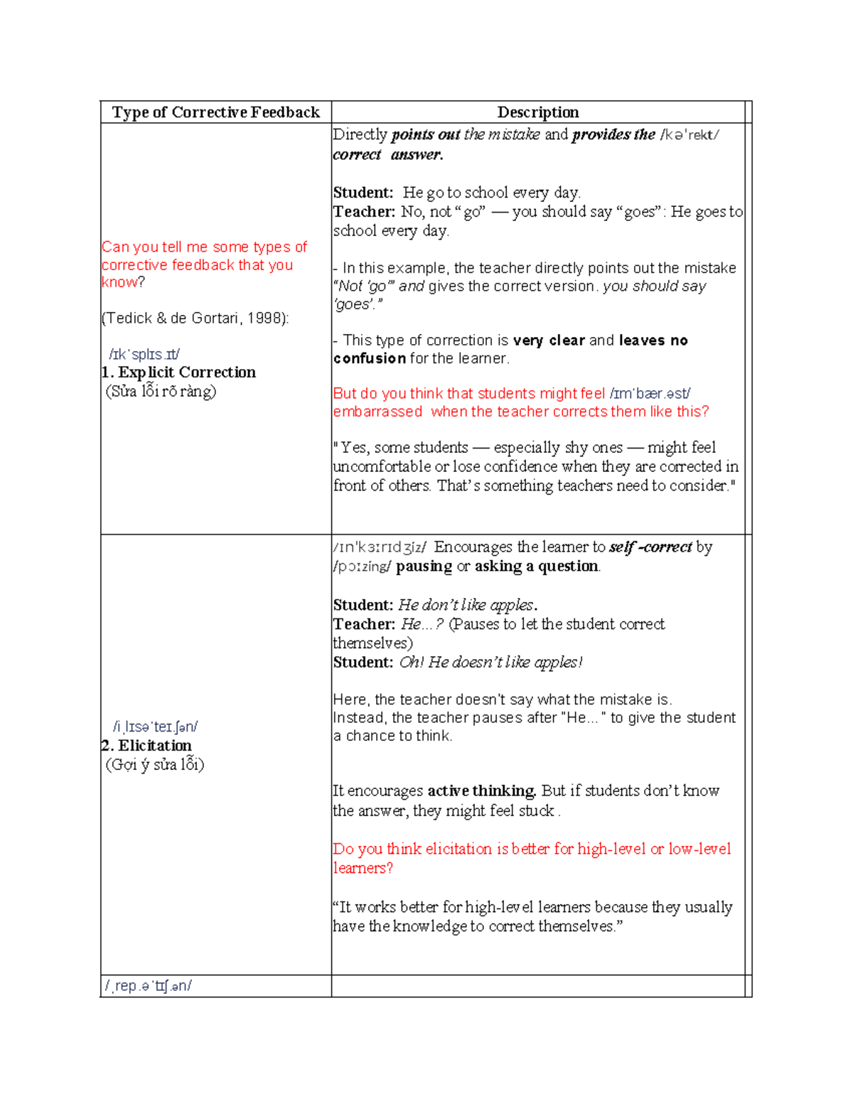 Types of Corrective Feedback: Insights and Examples (Tedick de Gortari ...