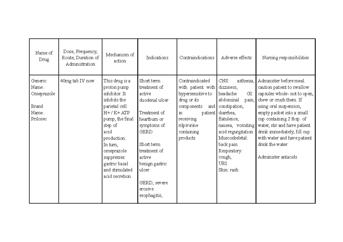 Drug Study - Medication - Name of Drug Dose, Frequency, Route, Duration ...