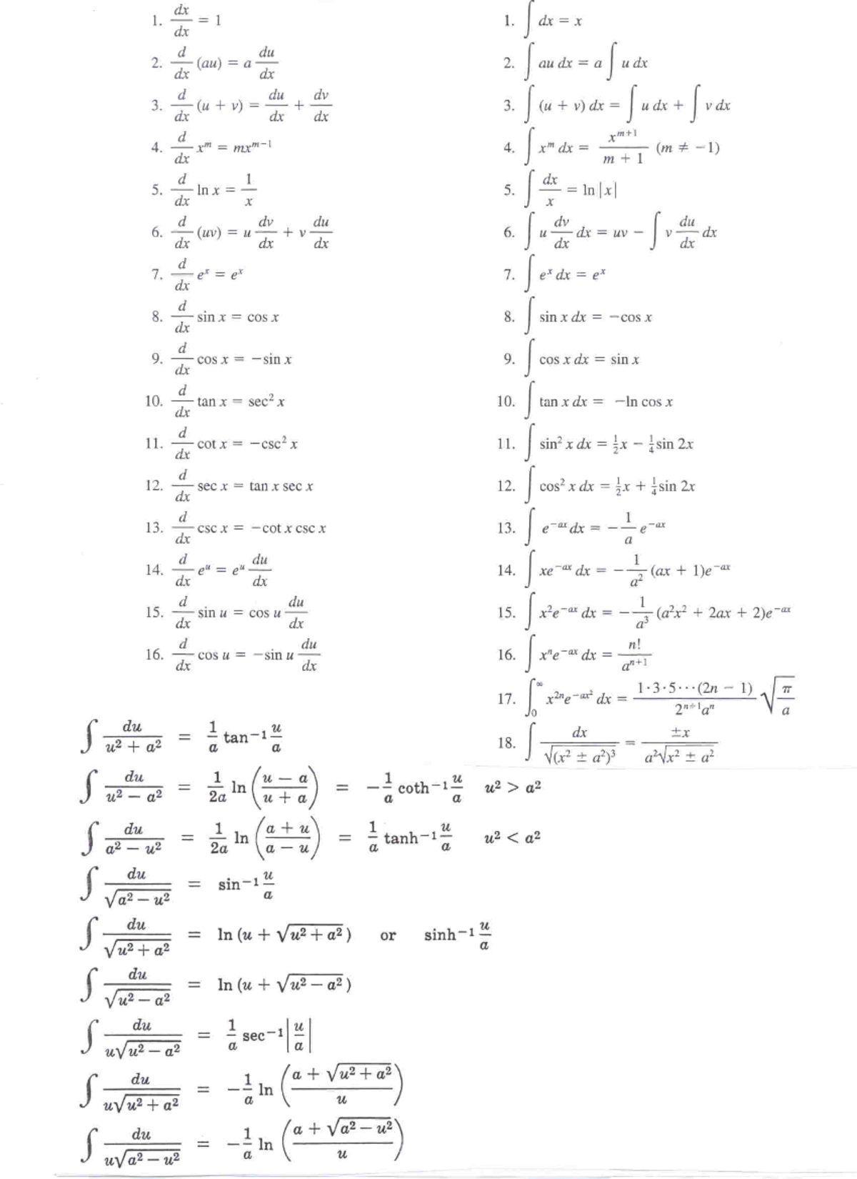 PHYS2255 Integration table - Introductory electricity and magnetism - 1 ...