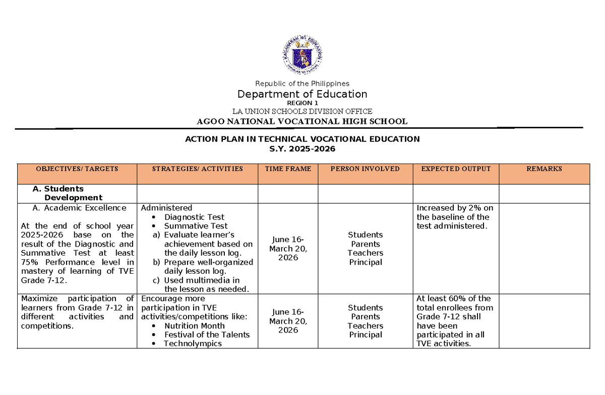 Action Plan in Technical Vocational Education (TVE) S.Y. 2025-2026 ...