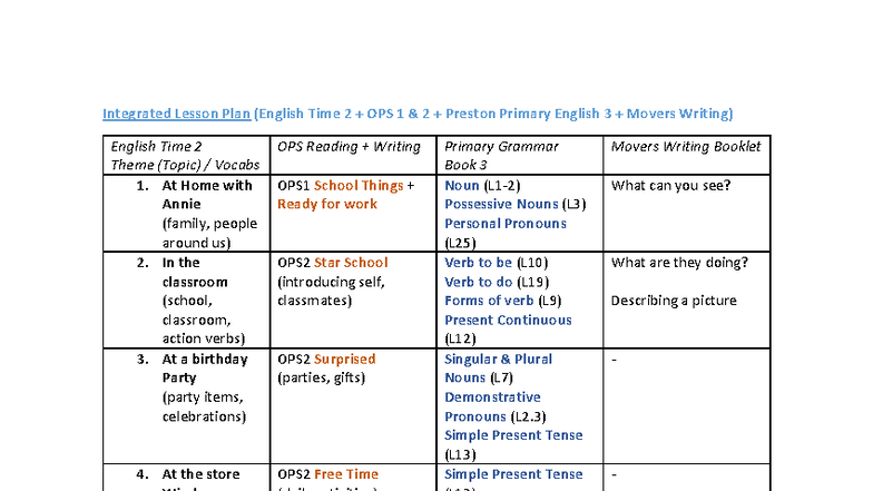 Integrated Lesson Plan P3: English Time 2 Themes & Grammar - Studocu