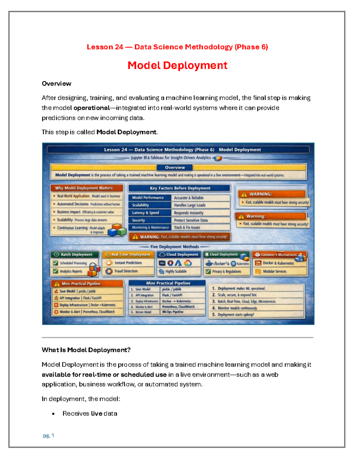 Lesson 24: Data Science Methodology (Phase 6) - Model Deployment ...