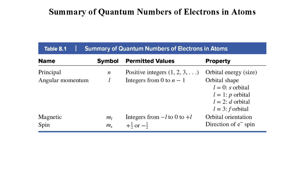 Periodic Trends in Quantum Numbers and Electron Configurations (CHEM ...
