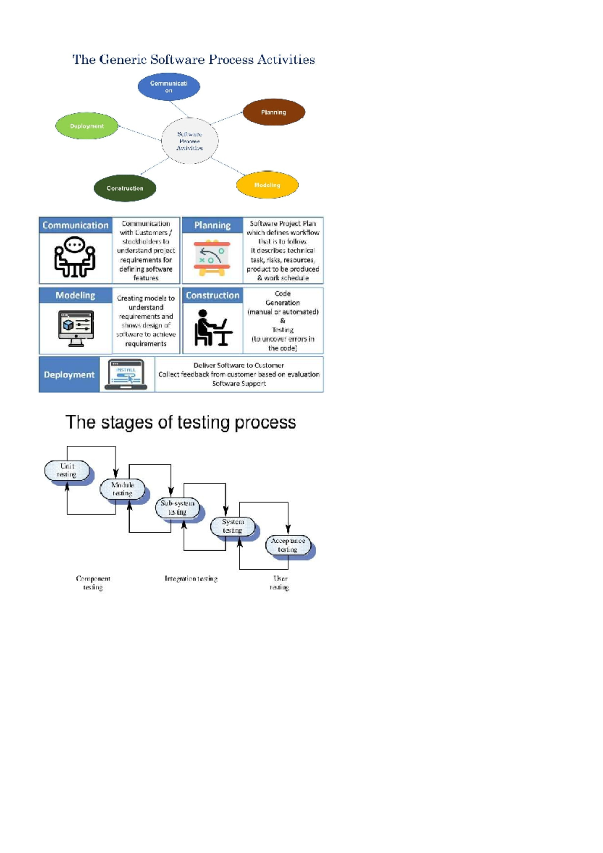 Unit 4: Software Process Activities and Frameworks Overview - Studocu