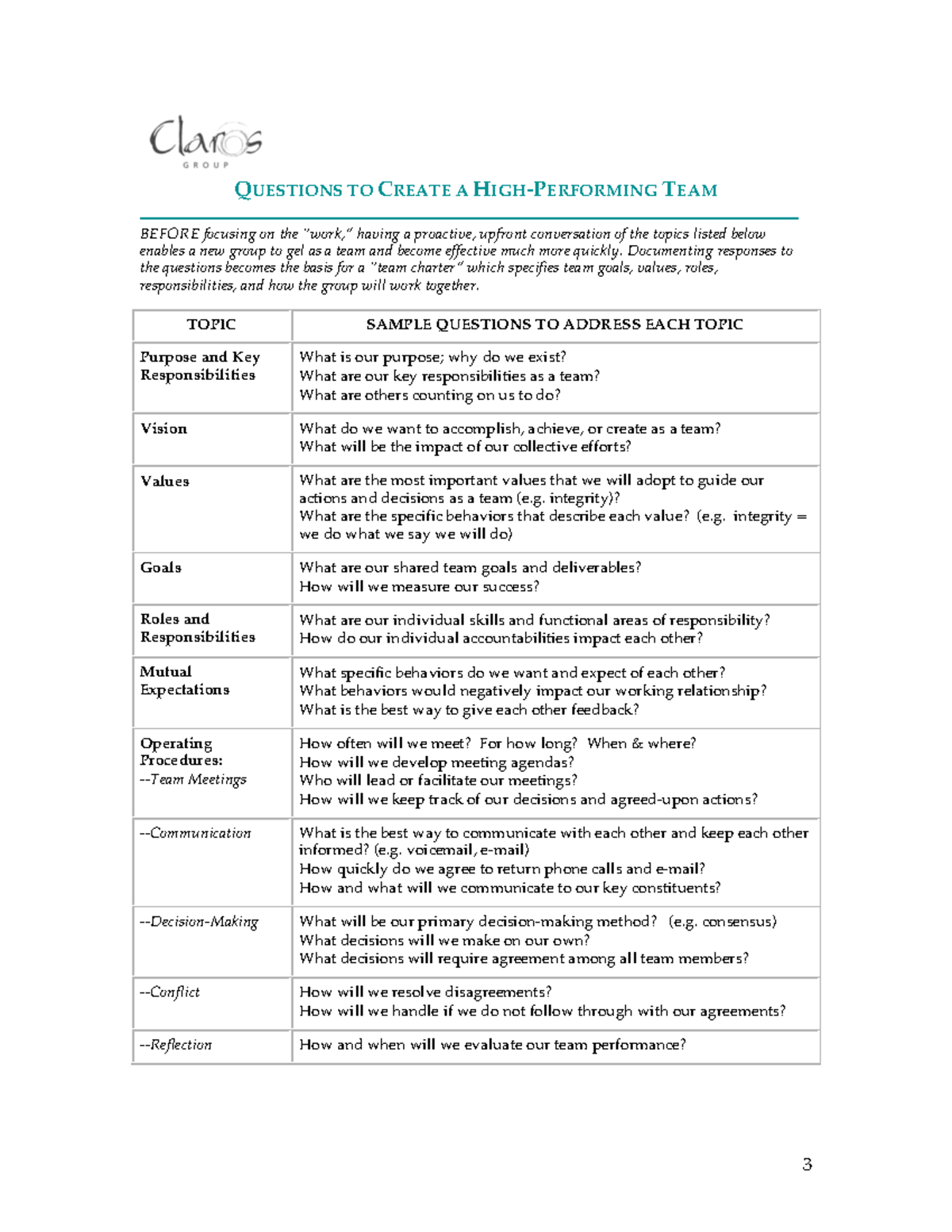 CGL 101: Team Charter Development Questions for Effective Collaboration ...
