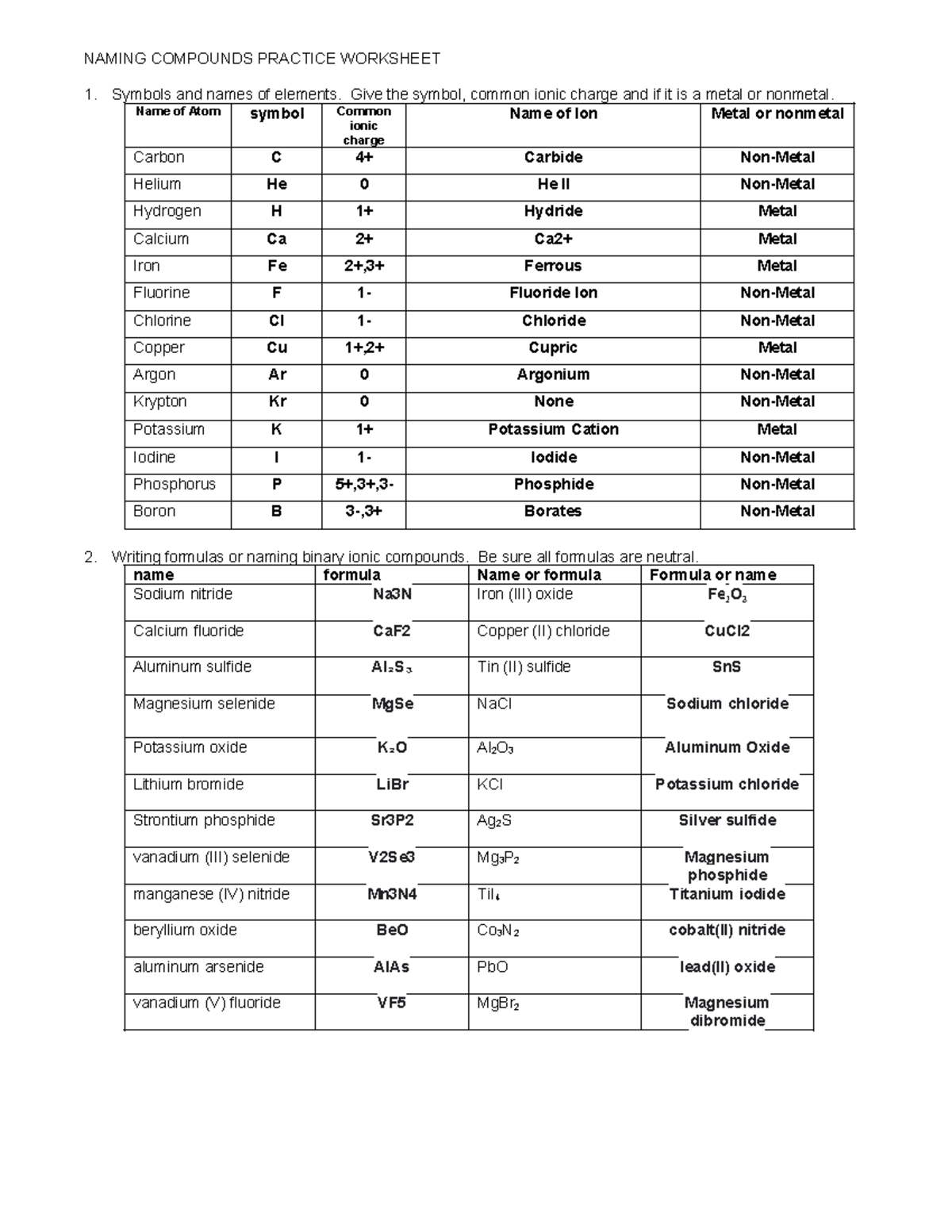 Naming Compounds Practice Worksheet 1: Ionic Charges & Formulas - Studocu