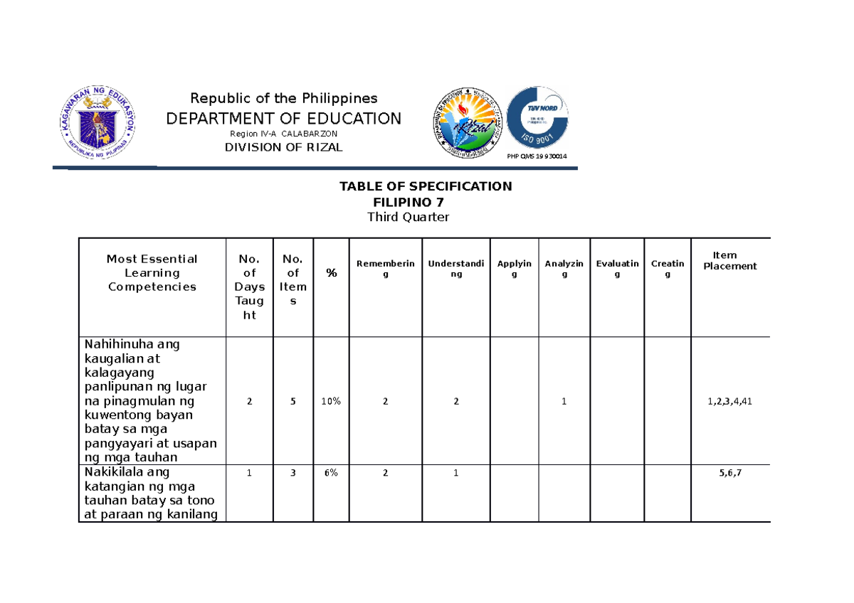 TOS FIL G7 Q1 - Exam Table of Specifications for Filipino 7 - Studocu
