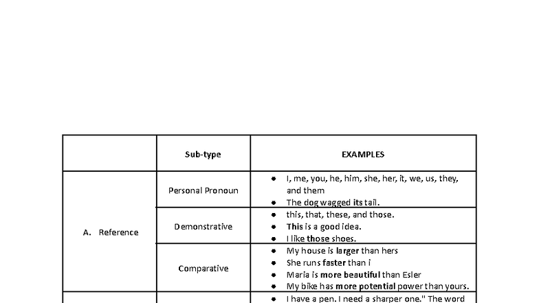 Cohesive Devices: Sub-types & Examples Guide for Checker - Studocu