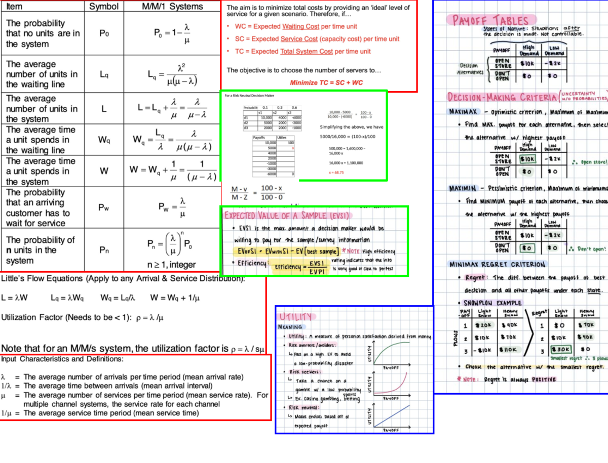 Cheat Sheet: Item Symbol Systems & Cost Minimization (Midterm) - Studocu