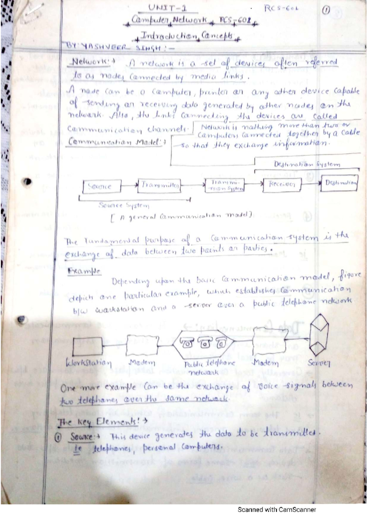 Computer Network Concepts: Introduction to YASHVEER Network (Unit 1 ...