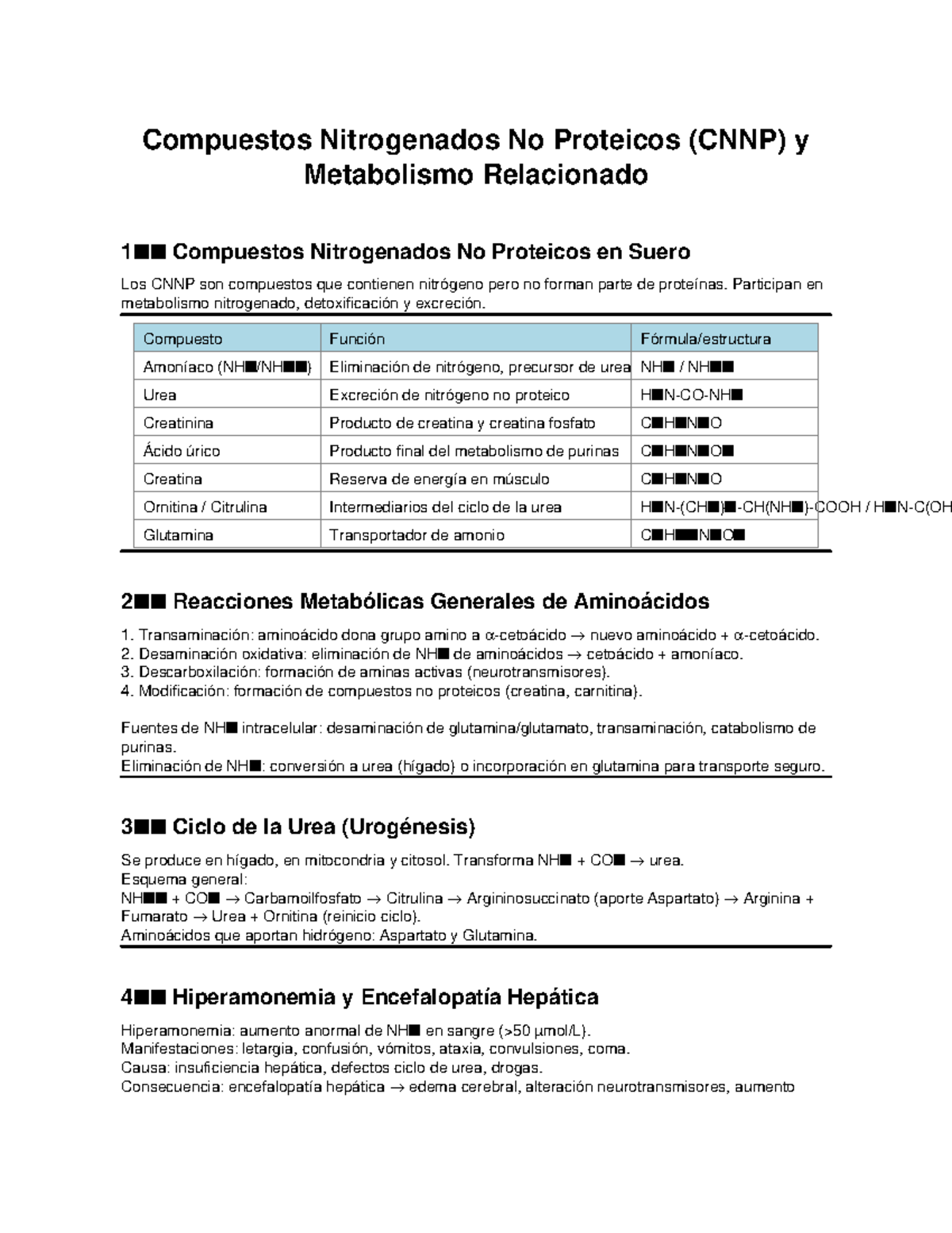 CNNP: Metabolismo y Funciones de Compuestos Nitrogenados - Studocu