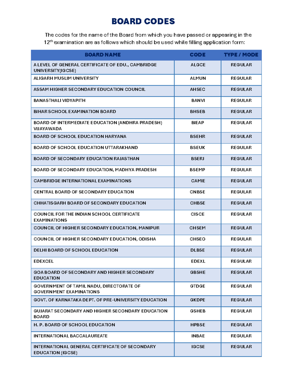 Board Codes for 12th Examination Applications - Studocu