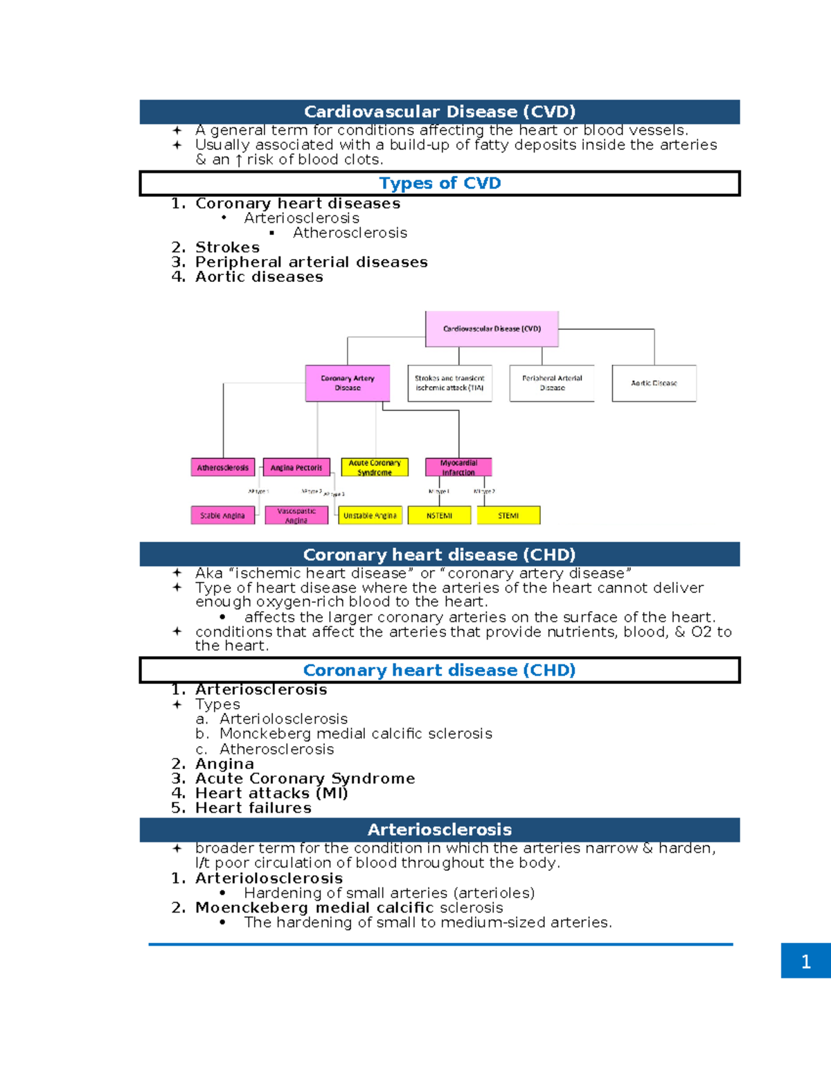 CVD-CHF - cardiovascular diseases - Cardiovascular Disease (CVD) A ...