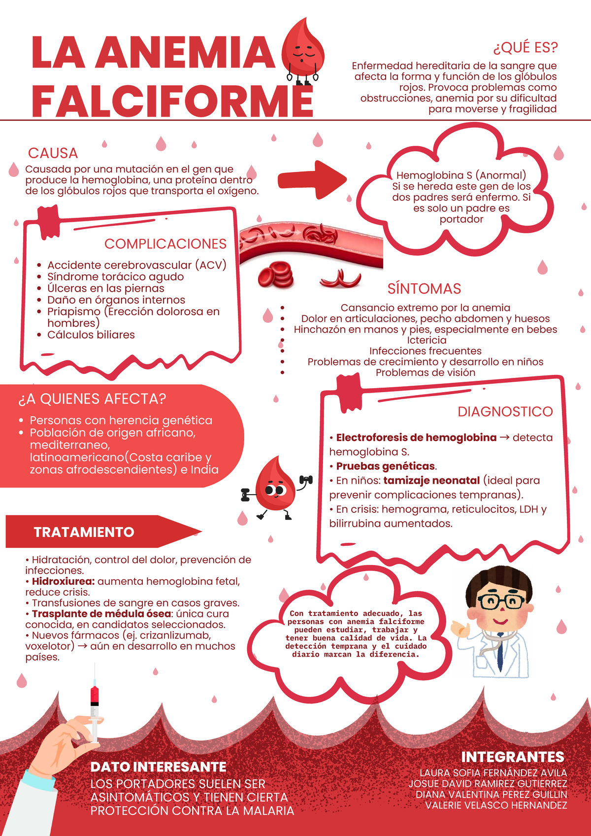Anemia Falciforme: Causas, Síntomas y Tratamientos - Studocu