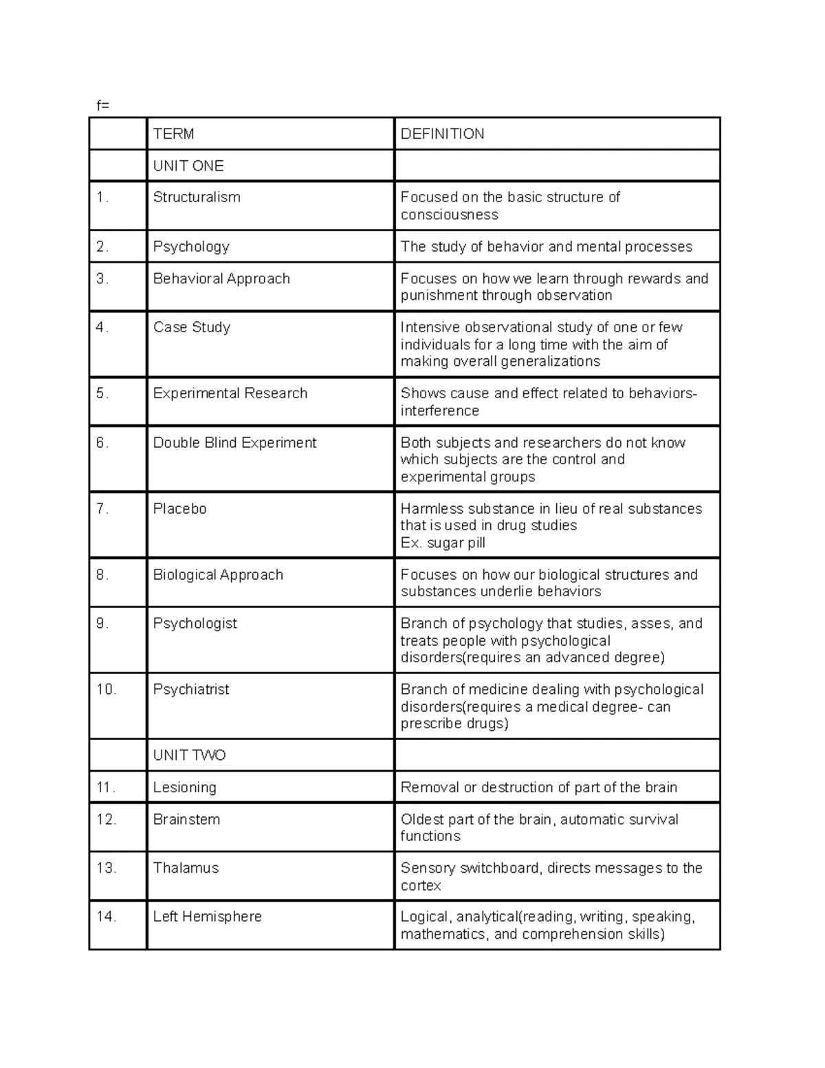 Myers AP Psychology Notes Unit 1 Psychology’s History and Its ...