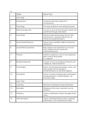 AP Psychology - Psychological Disorders - AP Psychology Unit ...