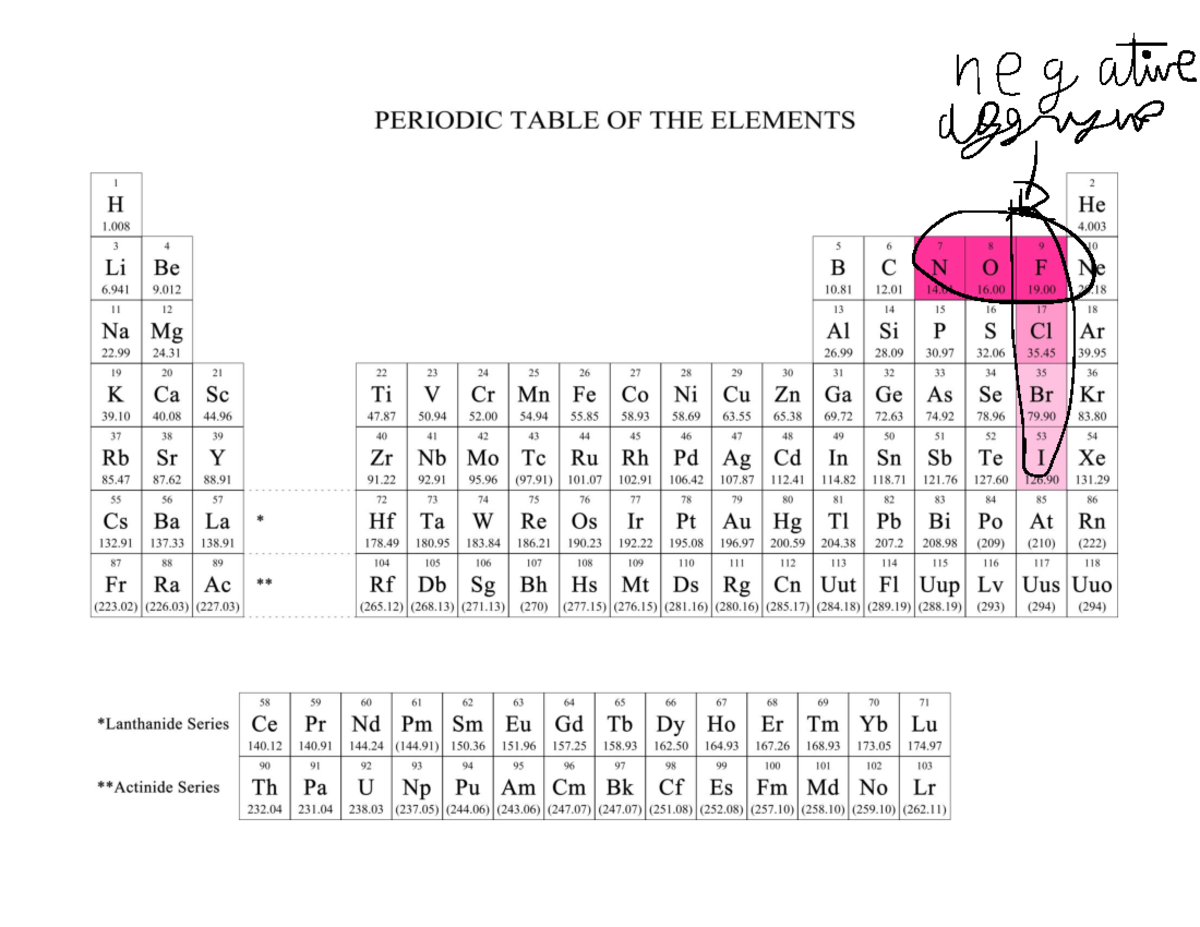 00 CHEM 101 Lecture Notes: Periodic Table of Elements - Studocu