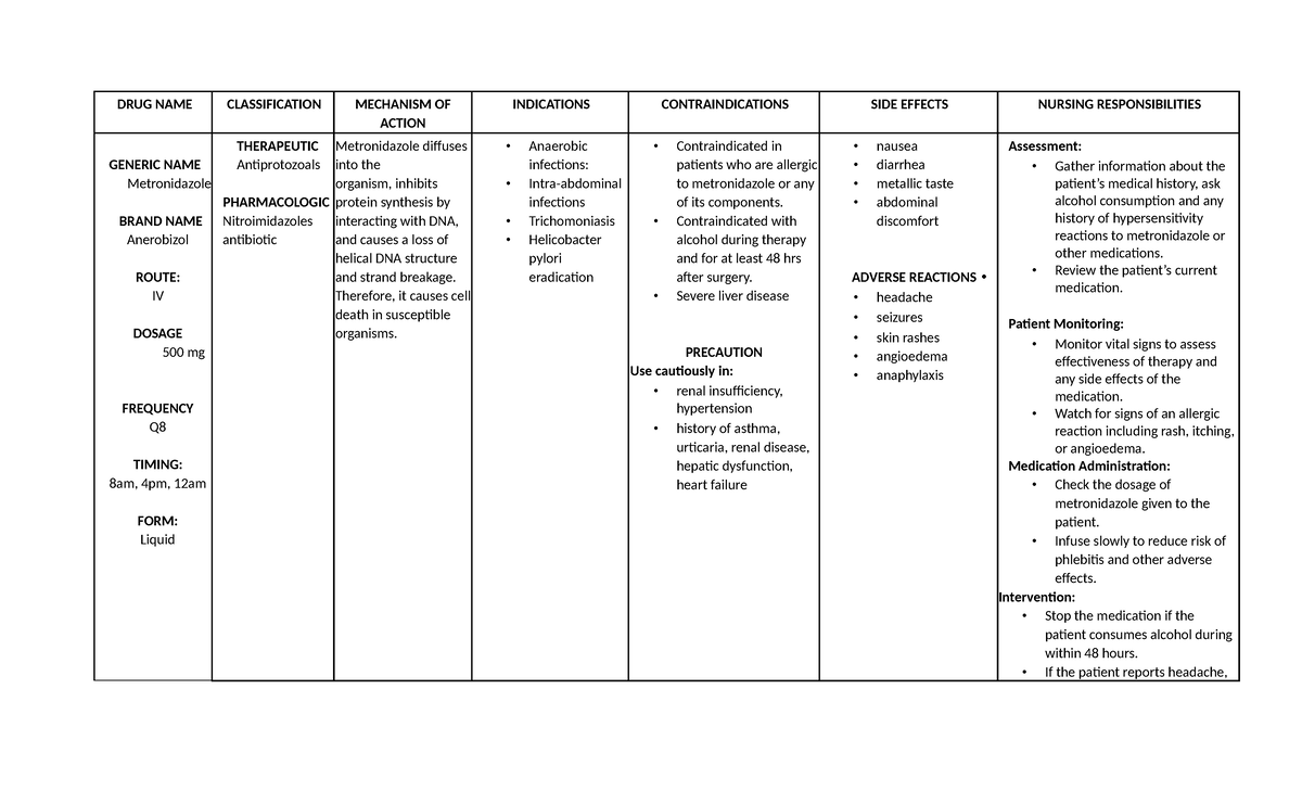 Metronidazole.drug study - DRUG NAME CLASSIFICATION MECHANISM OF ACTION ...
