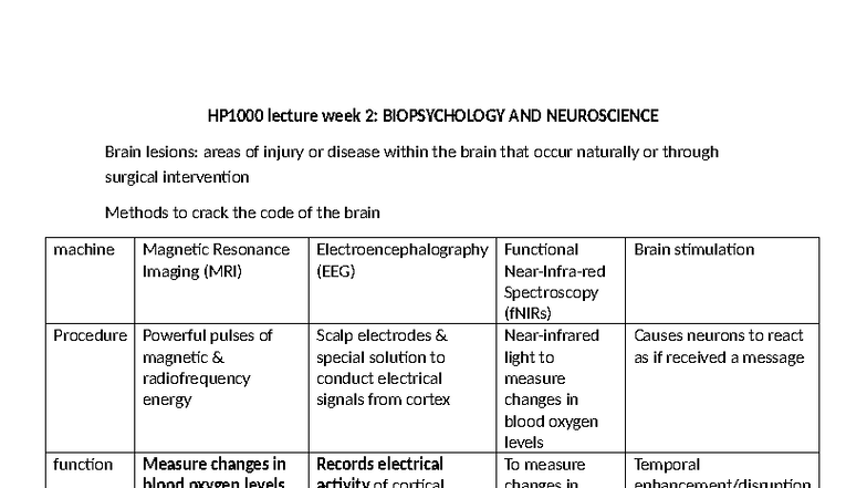 Lec 2: Neuroscience & Biopsychology - Brain Function & Techniques - Studocu