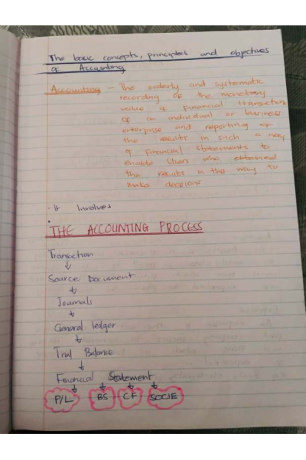 Basic Accounting Notes: Key Concepts & Principles (ACC101) - Studocu
