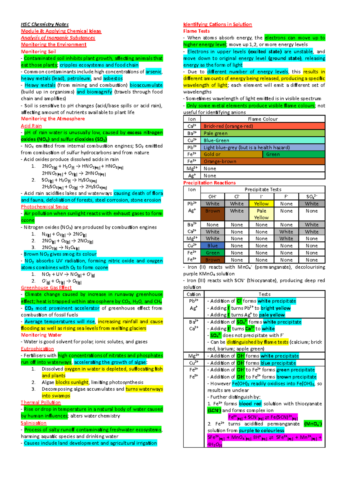 HSC Chemistry Notes - Module 8: Applying Chemical Ideas Analysis - Studocu