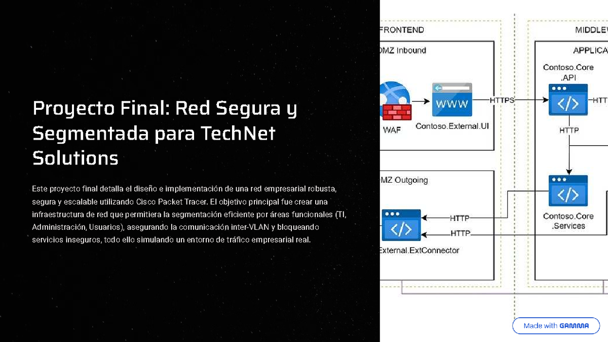 Proyecto Final: Red Segura y Segmentada para TechNet Solutions - Studocu