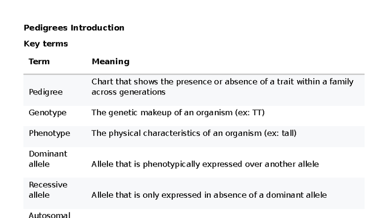 Pedigrees Introduction: Key Terms and Concepts in Genetics - Studocu