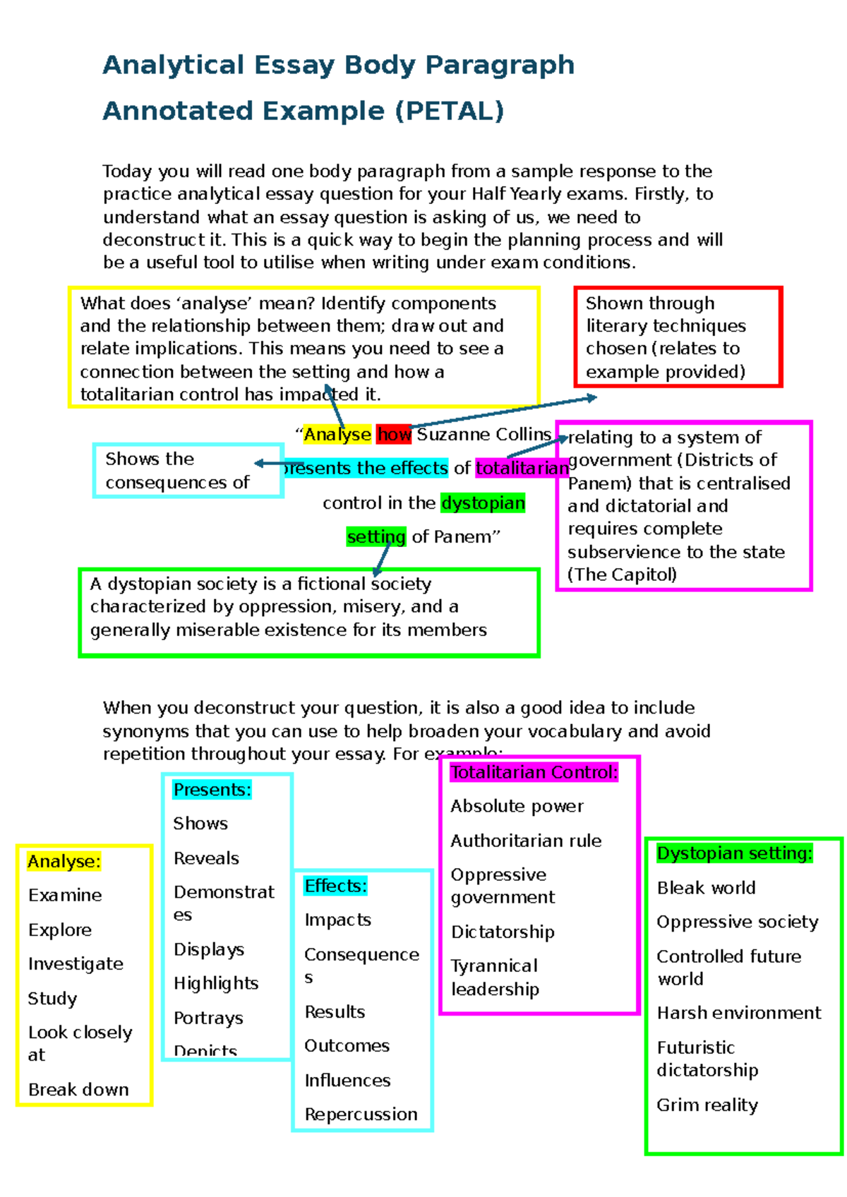 Analytical Essay Body Paragraph Example (PETAL) - Yr 9 Hunger Games ...
