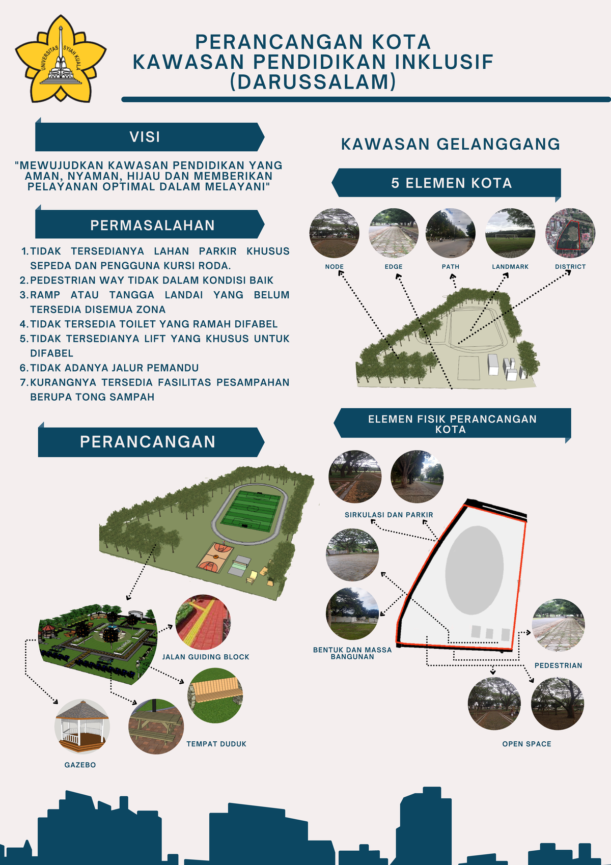 Perencanaan Kota Inklusif: Elemen & Visi (TEKNIK 18041) - Studocu