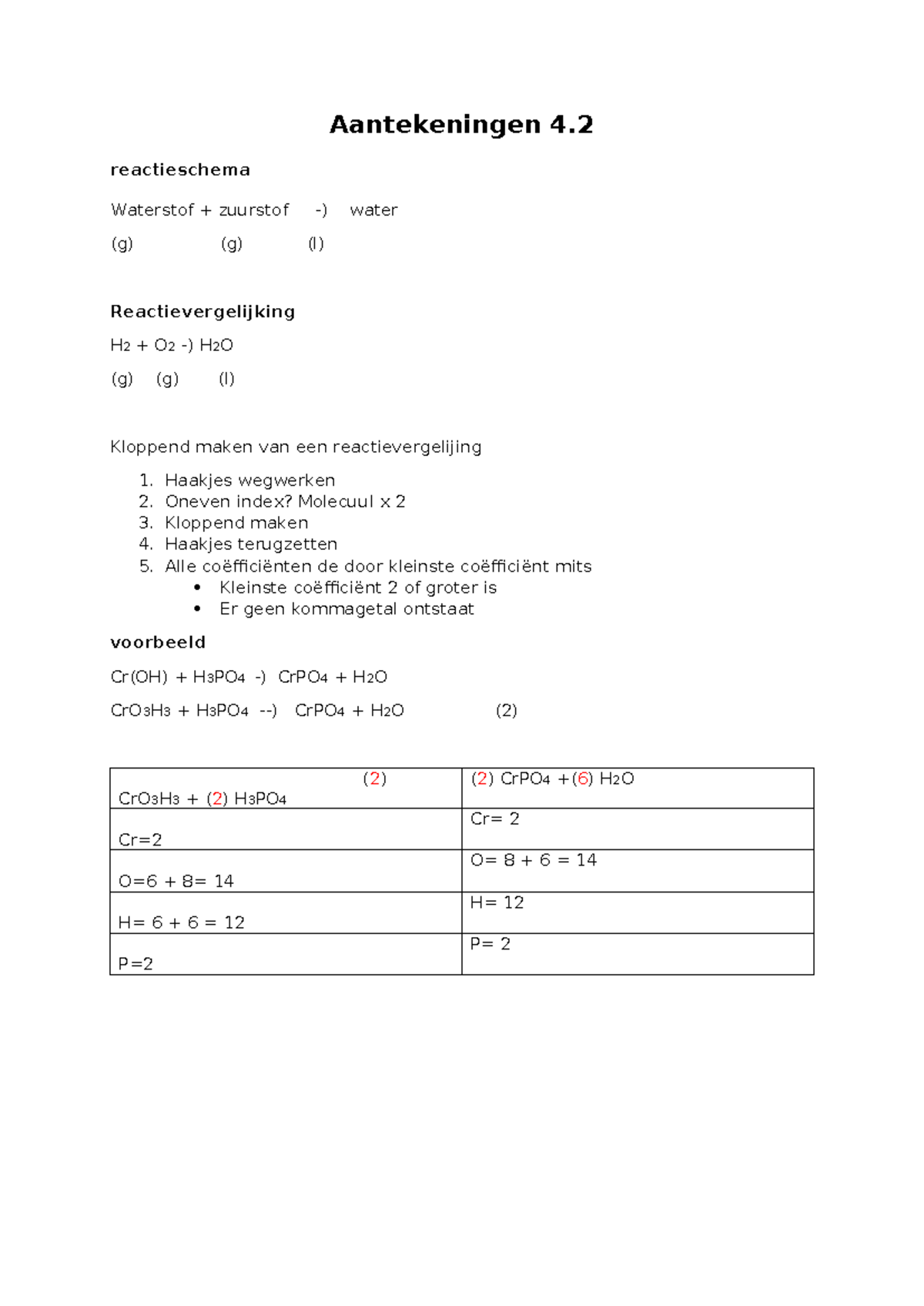 Scheikunde sammevating 4 - Aantekeningen 4. reactieschema Waterstof ...