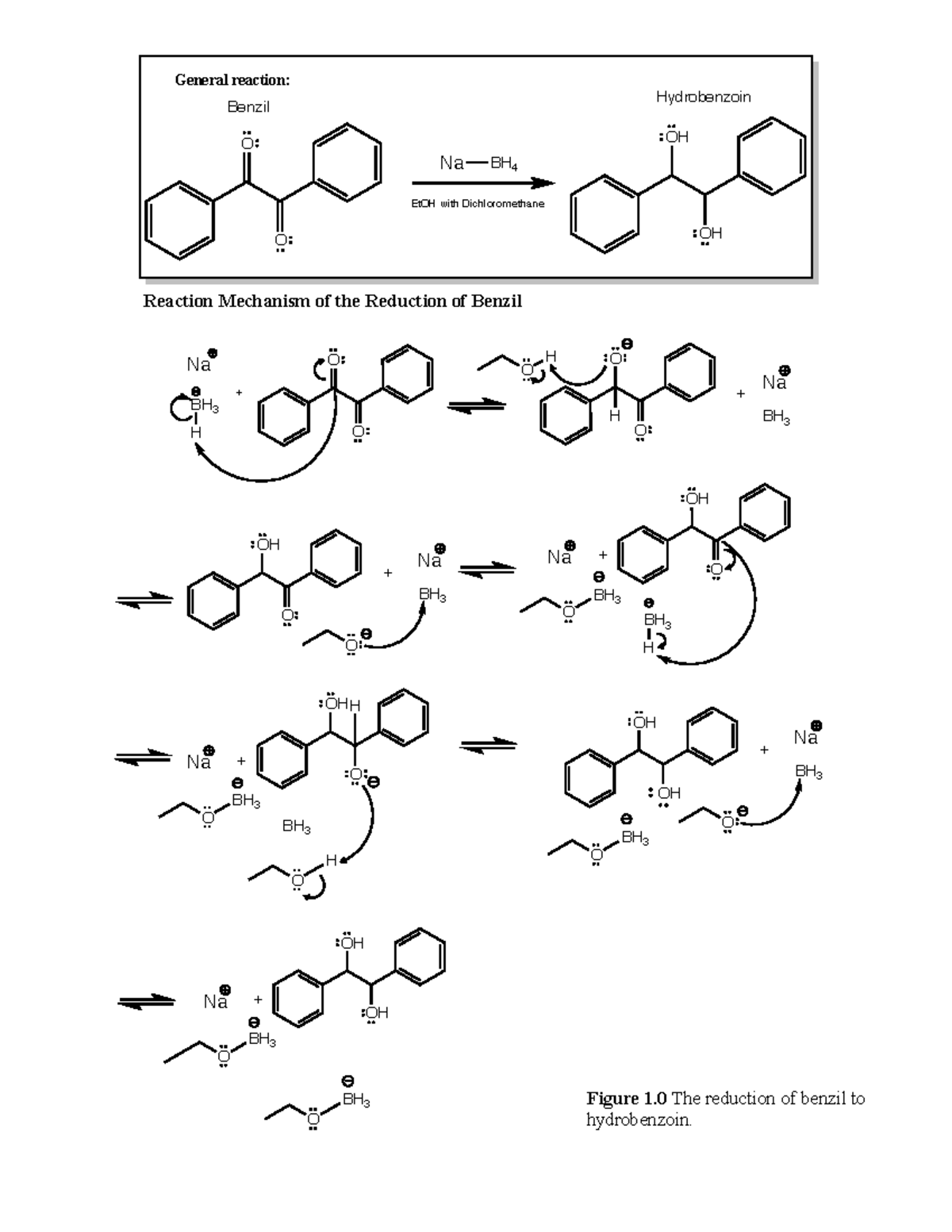 Reaction Mechanism: Reduction Of Benzil - General reaction: O O Na BH 4 ...