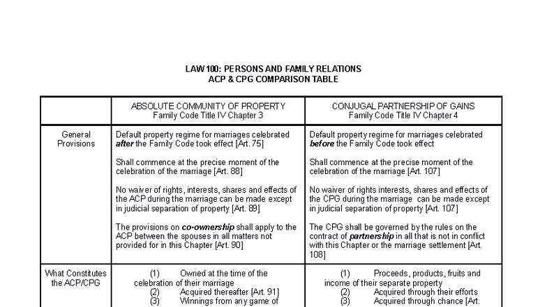 LAW 100: ACP vs CPG Comparison Table - Family Code Provisions - Studocu