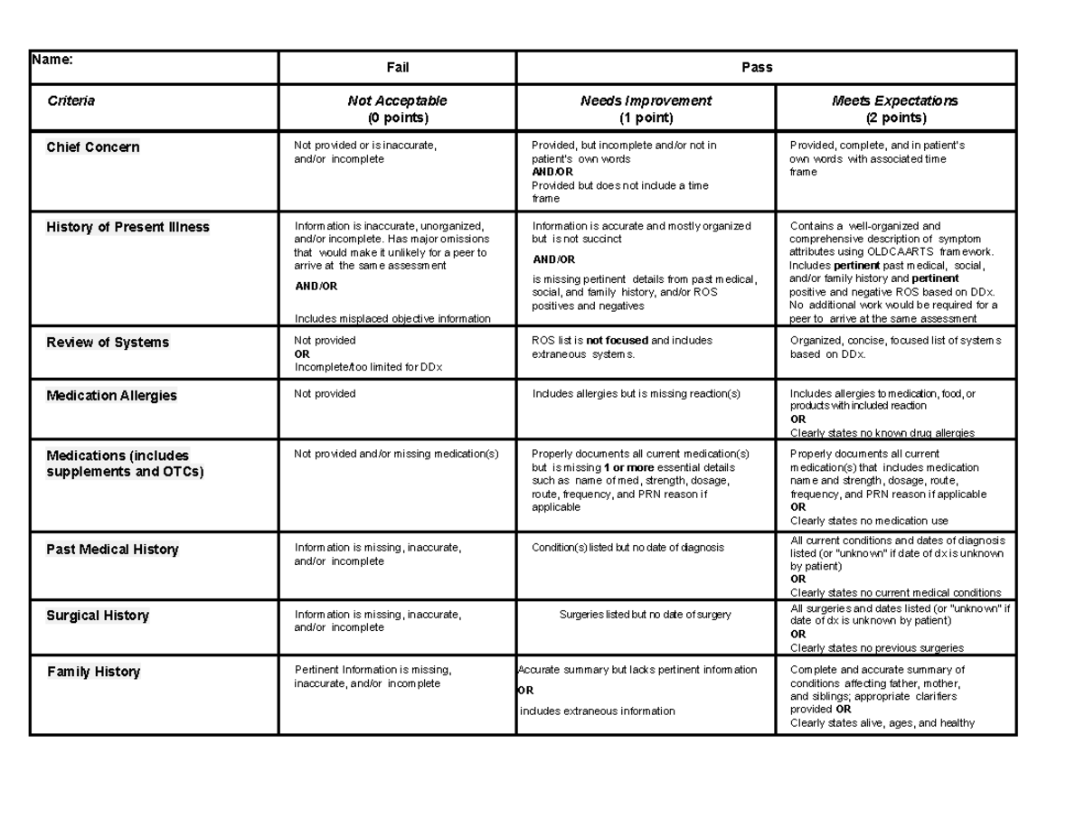 Focused SOAP Rubric 2026: Evaluation Criteria and Guidelines - Studocu