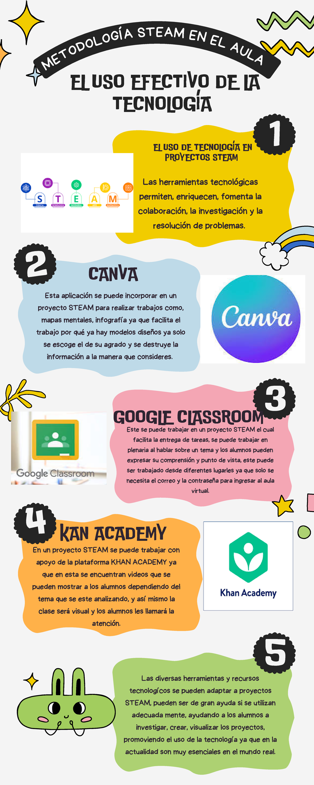 Infografía STEAM: Uso Efectivo de Tecnología en Proyectos - Studocu