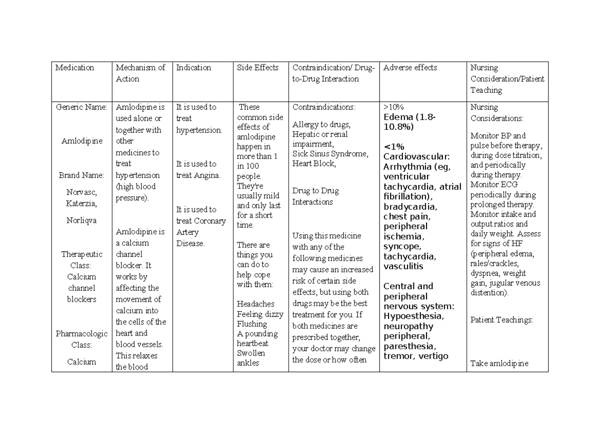 Amlodipine: Mechanism, Uses, Side Effects & Nursing Considerations ...