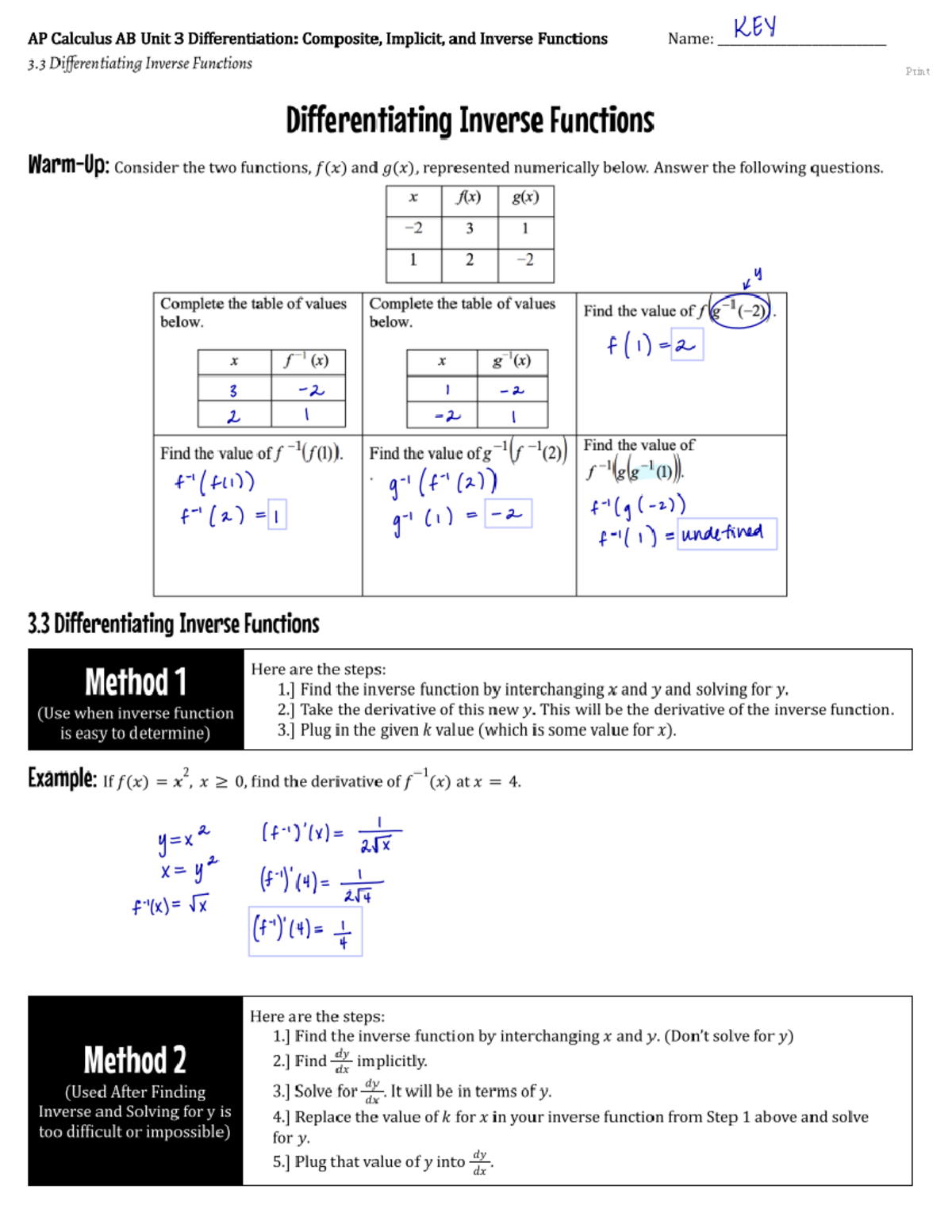 3.3 AP Calculus AB Derivative of Inverse Functions Notes KEY - Studocu