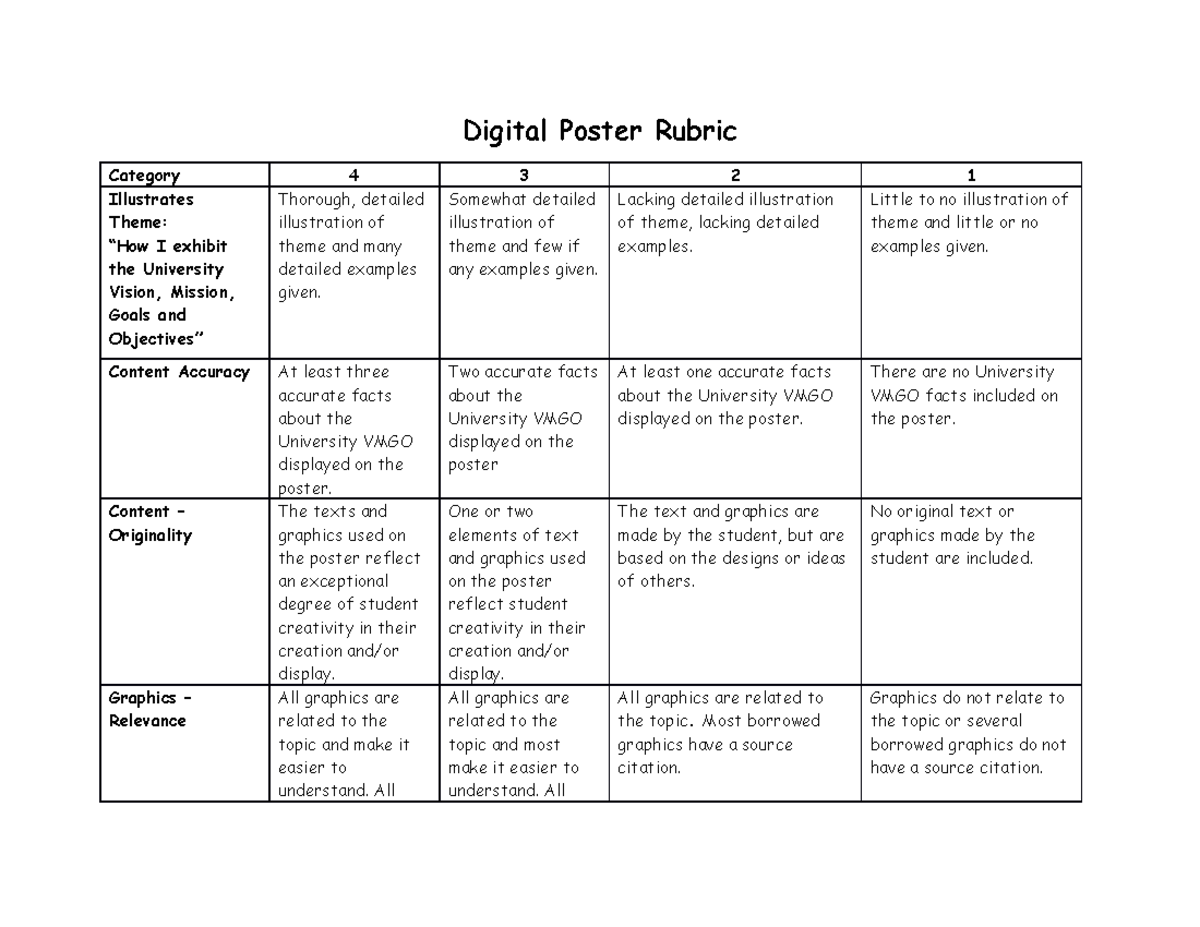 Digital Poster Making Rubrics - Digital Poster Rubric Category 4 3 2 1 ...