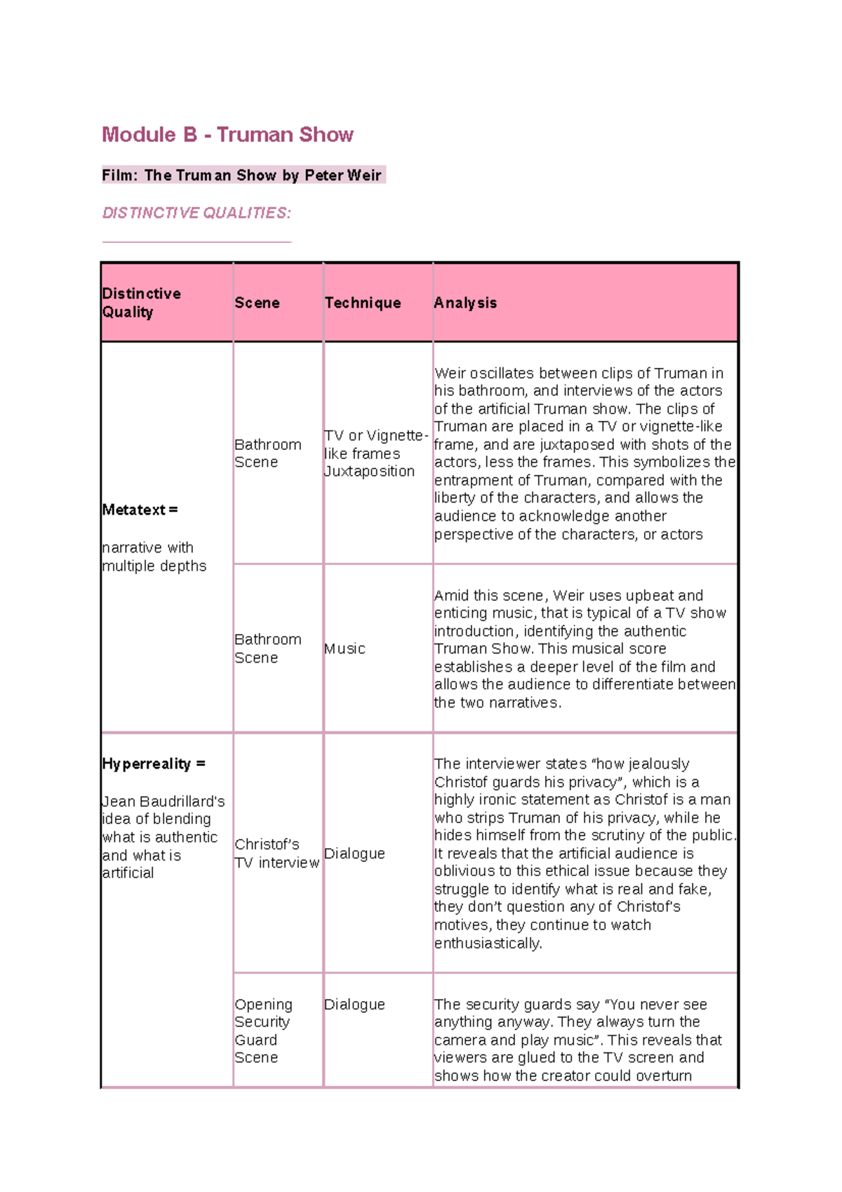 Truman Show Analysis: Key Themes & Distinctive Qualities - Studocu