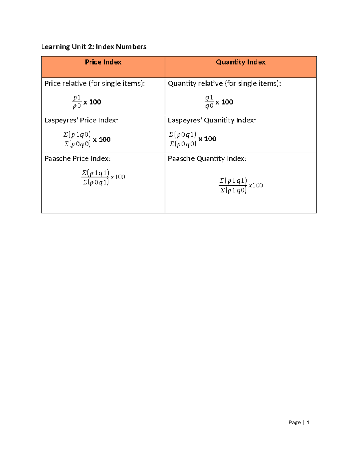 LU2: Index Numbers & Price Index Formulae for Practice - Studocu