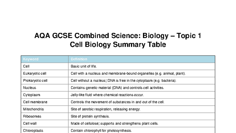 AQA GCSE Biology: Topic 1 Cell Biology Summary Table - Studocu
