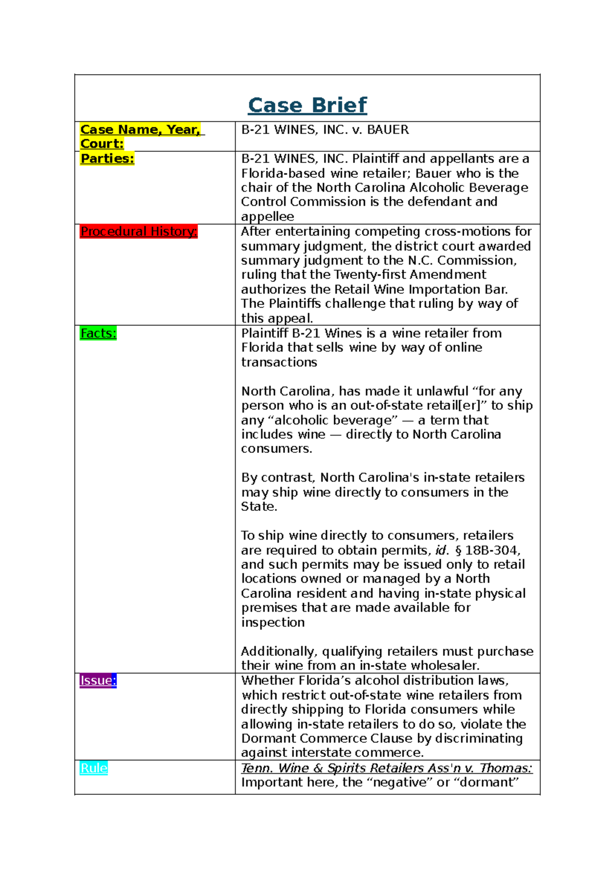B-21 Case Brief: WINES, INC. v. BAUER - Summary & Analysis - Studocu