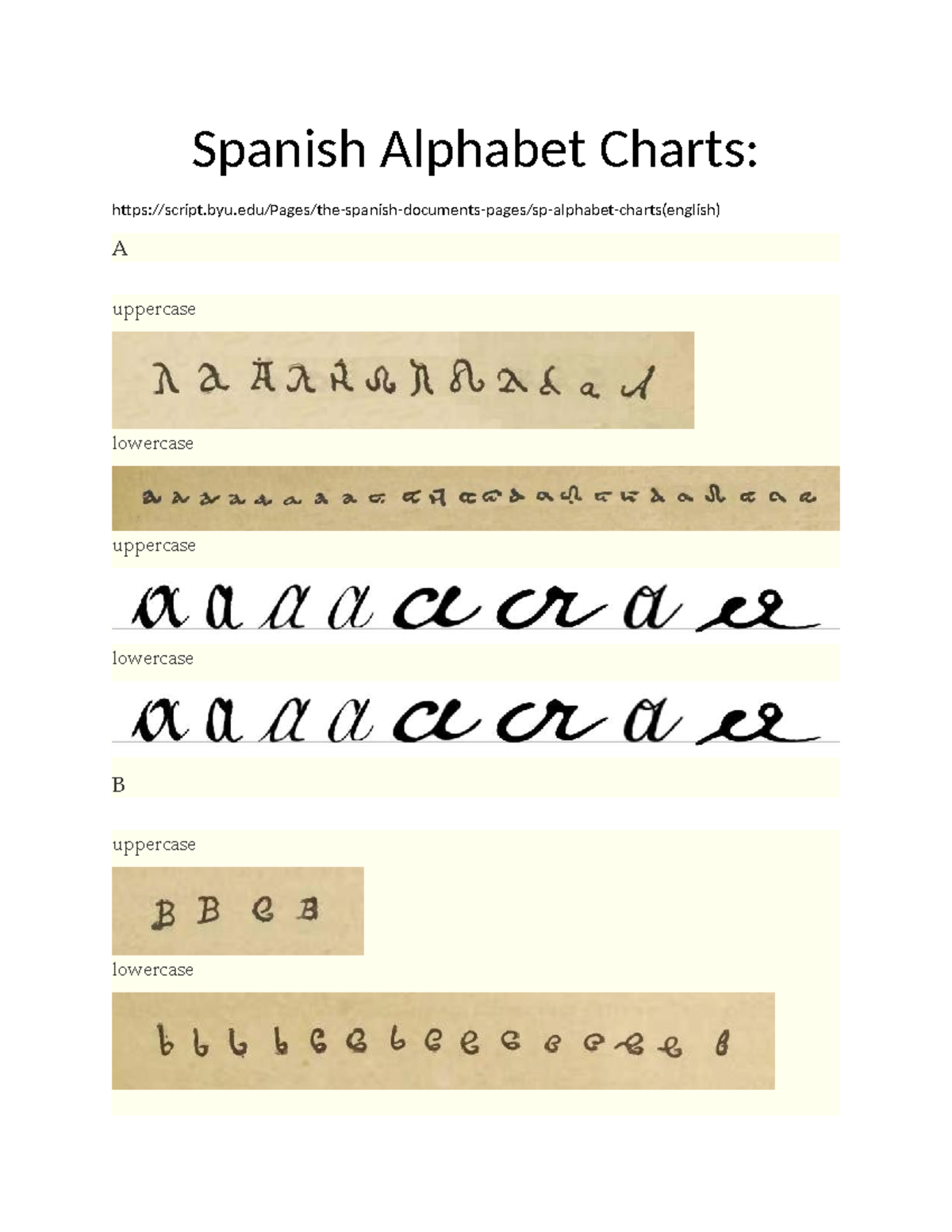 Spanish Alphabet Charts - Spanish Alphabet Charts: - Studocu