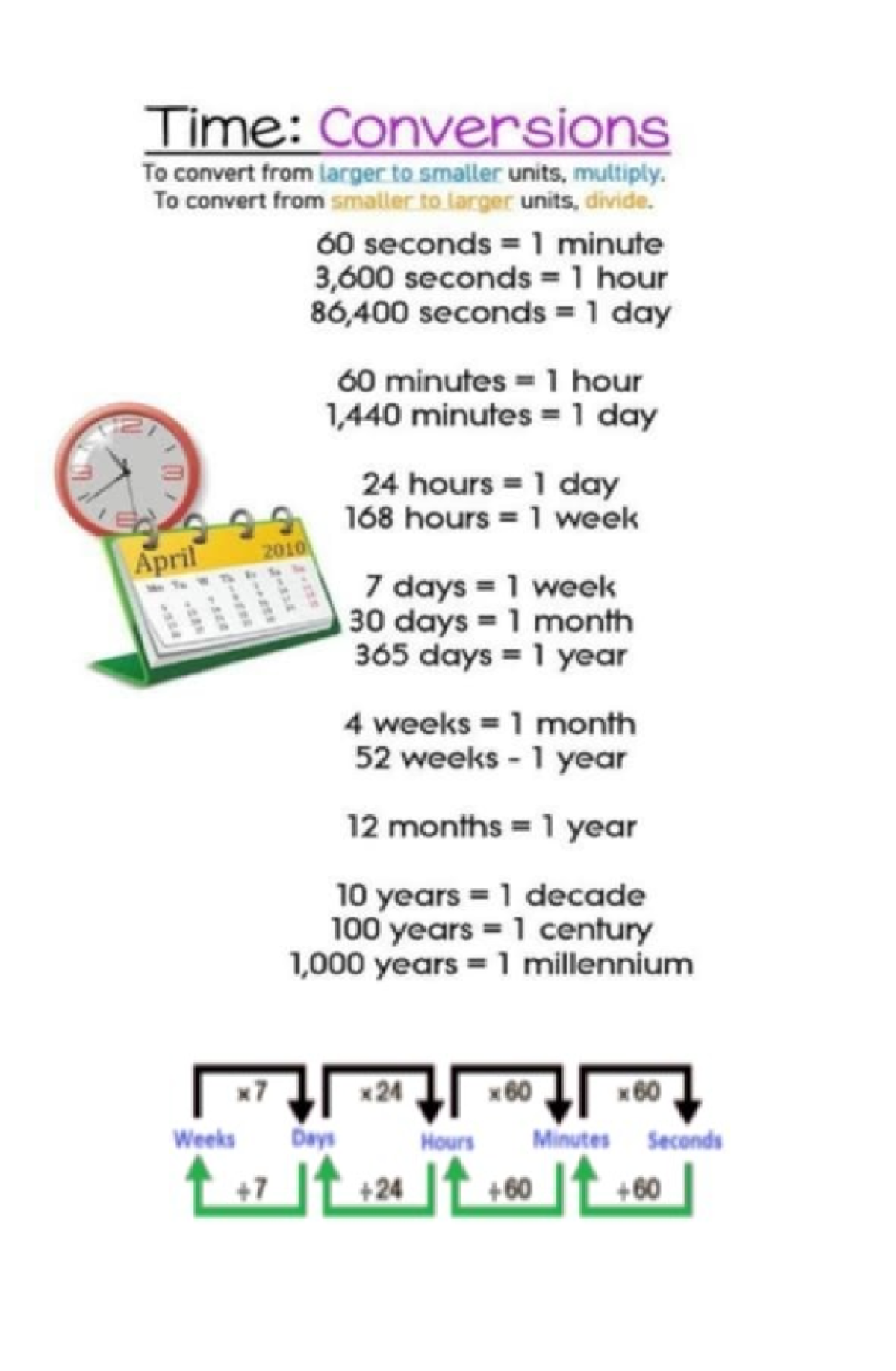 TIME - sining - Converting Unit of Time Converting to smaller unit When ...