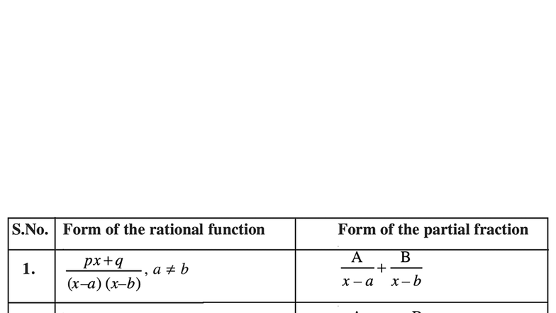Partial Fractions Notes for Rational Functions - Studocu