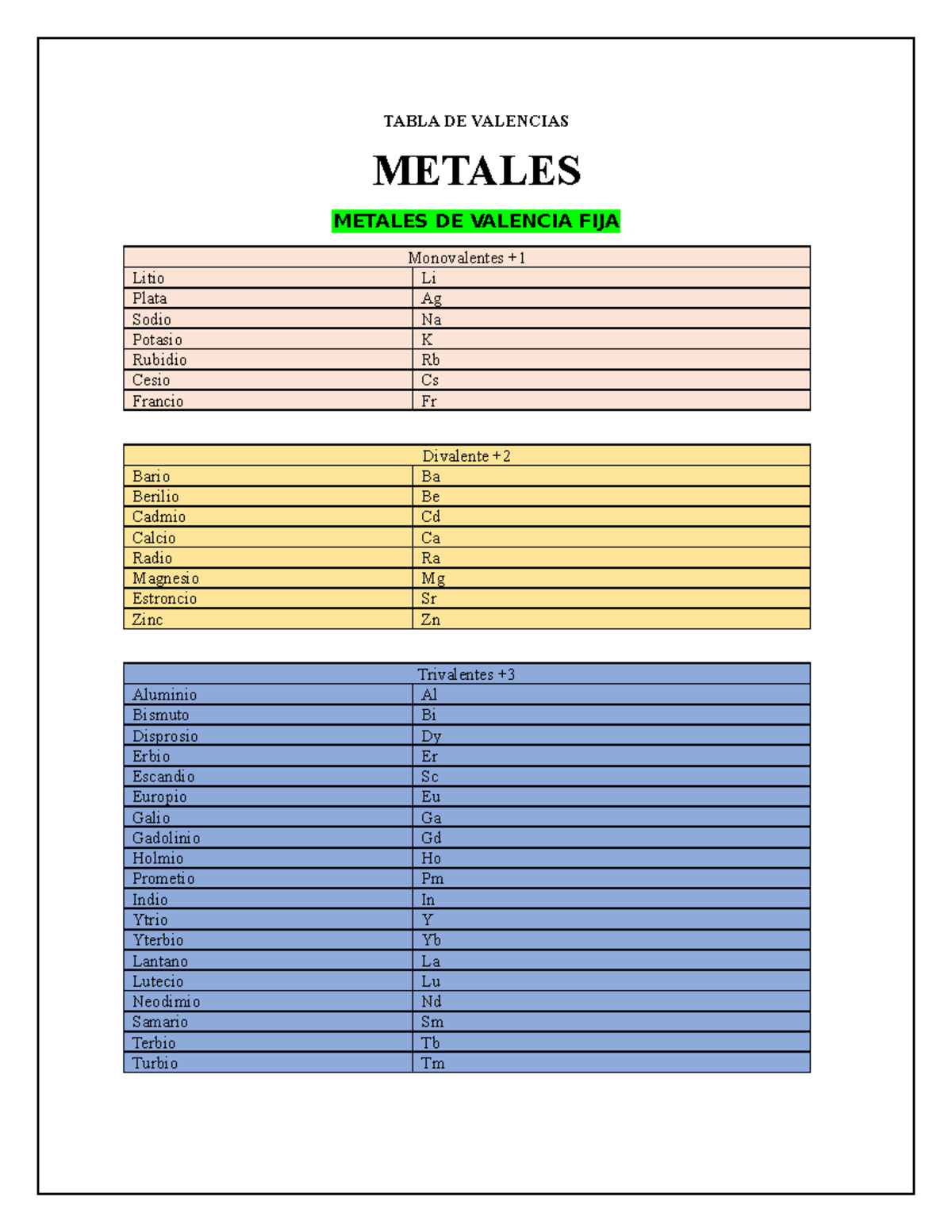 Tabla de Valencias de Metales - Química General (QC101) - Studocu