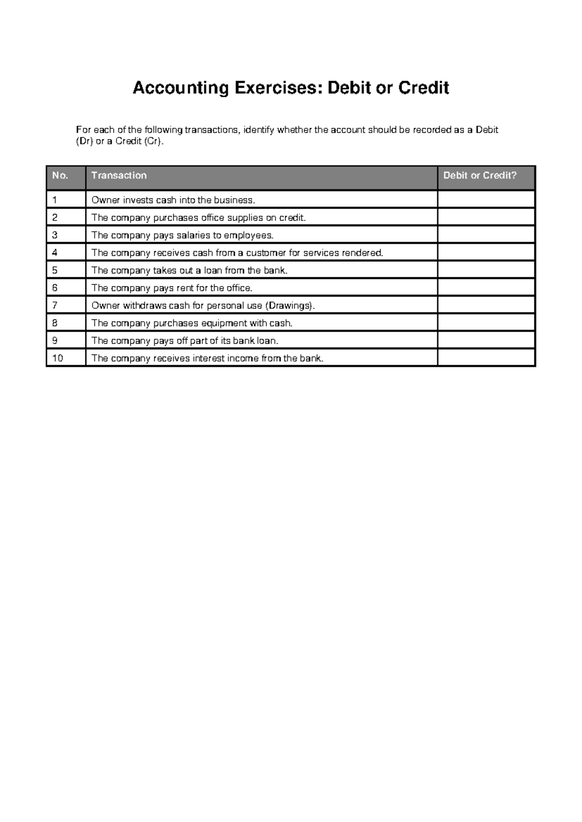 ACC 101: Debit or Credit Accounting Exercises - Studocu